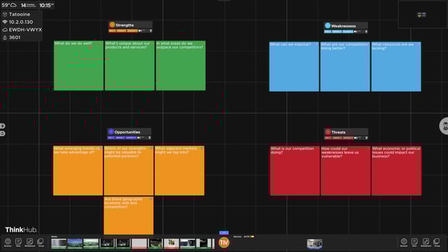 ThinkHub Use Case: SWOT Analysis